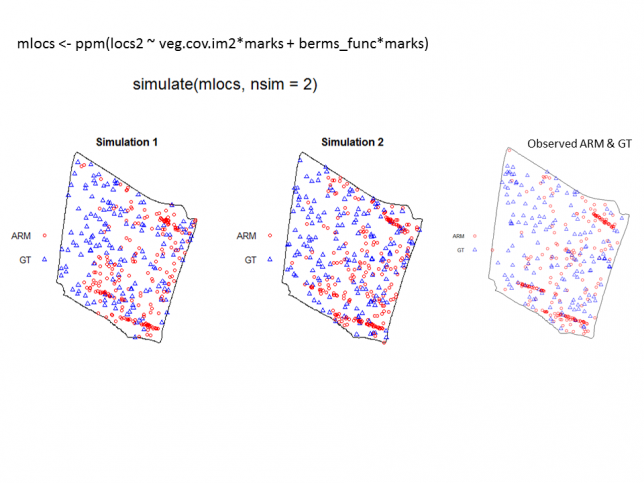 Significance envelope for cross-type summary function based on kernel ...
